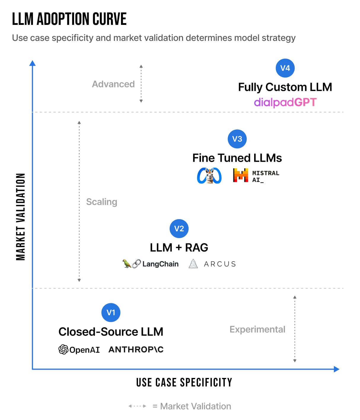 Applied AI and the LLM Adoption Curve — Work-Bench